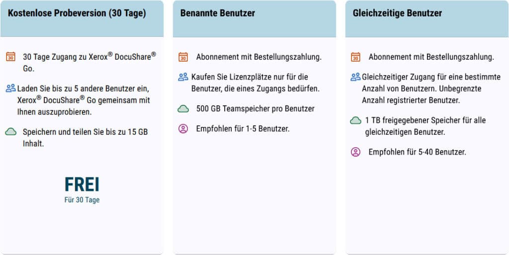 Docushare Go - Papierloser Dokumentenaustausch dank KI